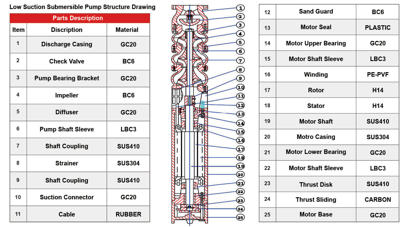 CHUAN YI ELECTRIC MACHINERY WORKS CO., LTD.